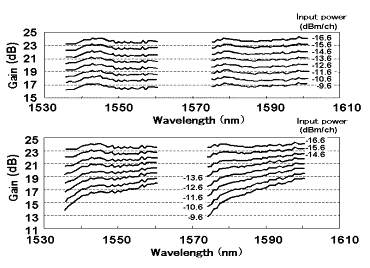 Fujitsu Unveils Key Optical Components for Terabit Transmission