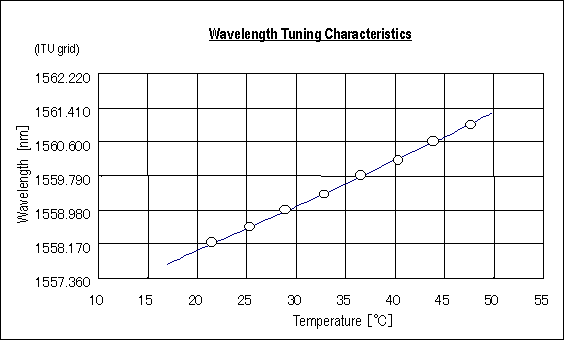 Fujitsu Unveils Key Optical Components for Terabit Transmission